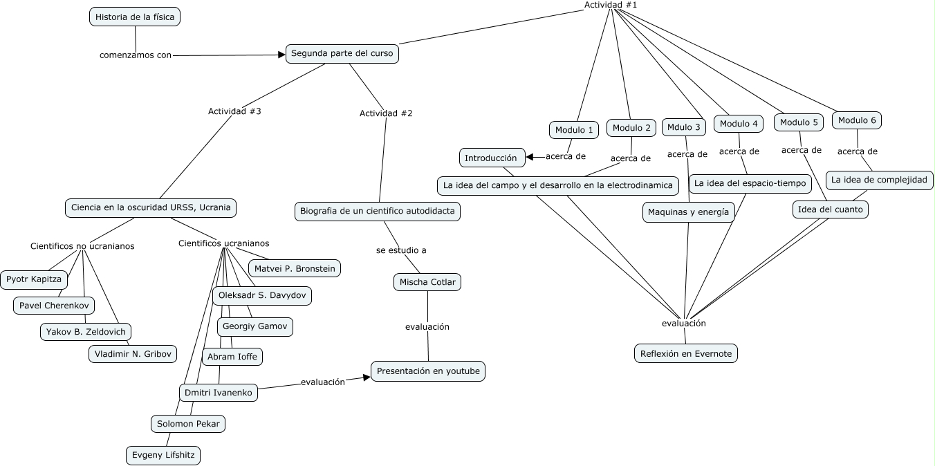 mapa mental final JR